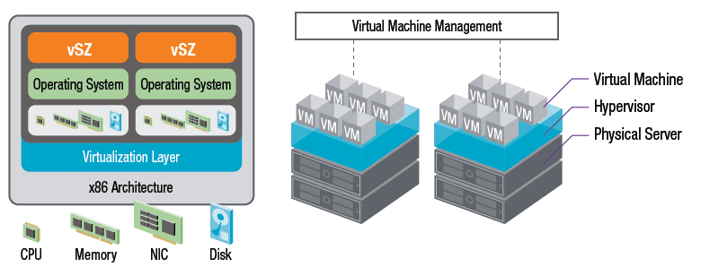 RUCKUS Virtual SmartZone | NetWifi.co.uk